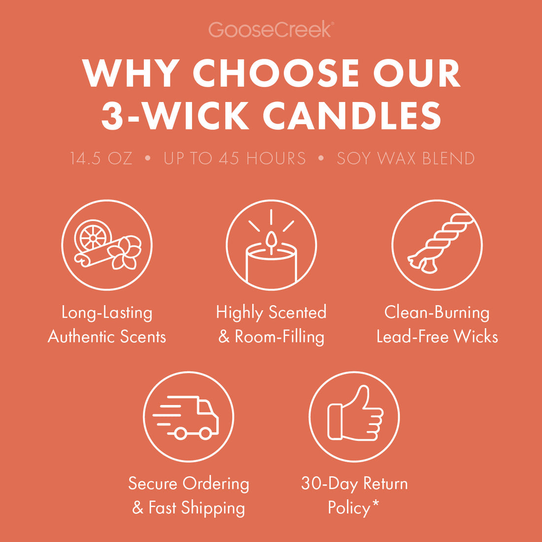Sunday Drive Large 3-Wick Candle - Tranquil Floral Fragrance for ...